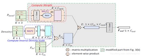 pointconv：三维点云卷积操作 pointcnn convolution on x transformed points csdn博客