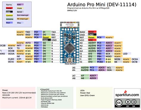controlling pq12 p linear actuators with arduino pro mini motors