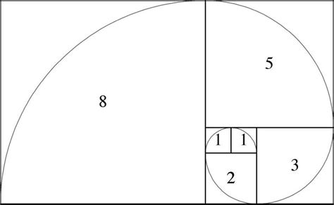 Wontae Yang Fibonacci Sequence In Ruby