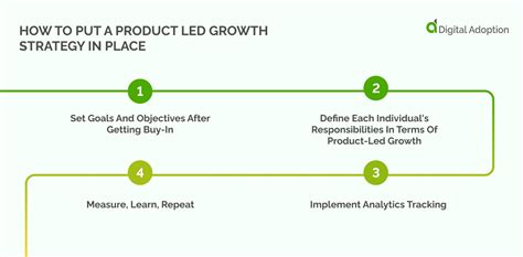 Everything You Need To Know About Product Led Growth