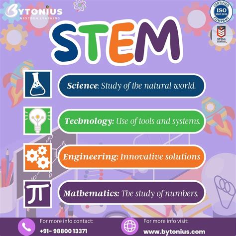Bytonius 🎓 What Is Stem Education Lets Break It Down Facebook