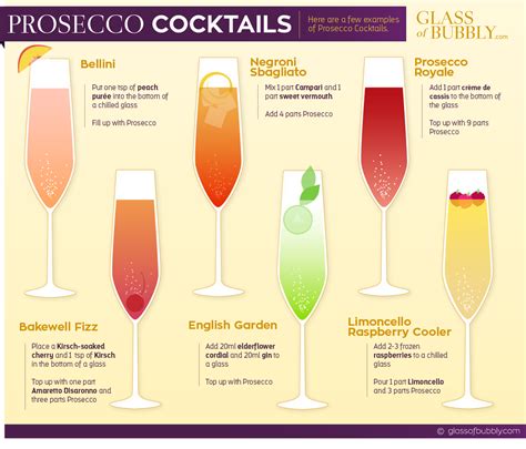 Prosecco Cocktails Poster Try These Delicious Recipes