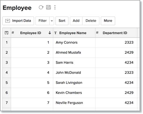 Relational Data Modeling L Zoho Analytics Help