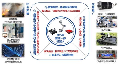 上海市科技大会召开 我校再捧自然科学一等奖