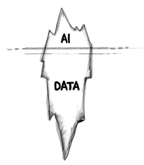 Tony Seale On Linkedin The Ai Iceberg When Discussing Ai We Often Focus On The Algorithms—the