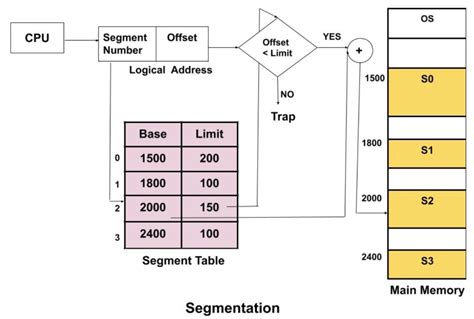 Understanding Segmentation Fault What It Is And How To Fix It