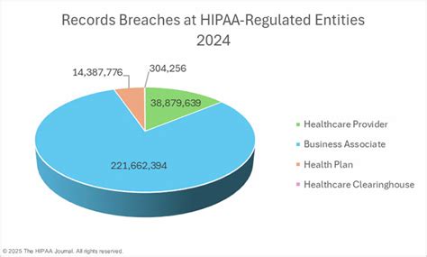 2024 Healthcare Data Breach Report