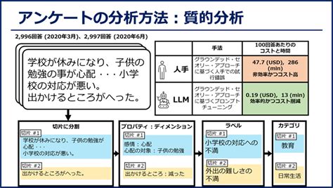 3 大規模言語モデルllmによる人工知能・自然言語処理