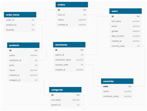 How To View Underlying Relationships Generated By Microsoft