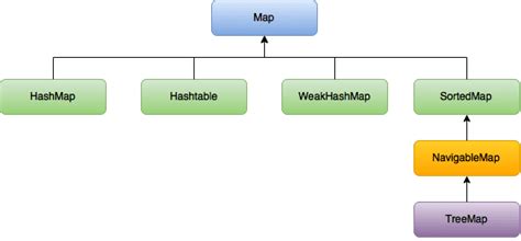 Java Map Interface