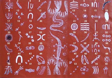 Aboriginal Spirituality Artofit