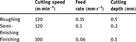 Machining Parameters Of Thin Walled Parts Download Scientific Diagram