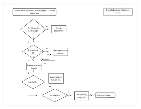 Ejemplosde Diagramas De Flujo Resueltos Diagrama De Flujo The Best Ponasa