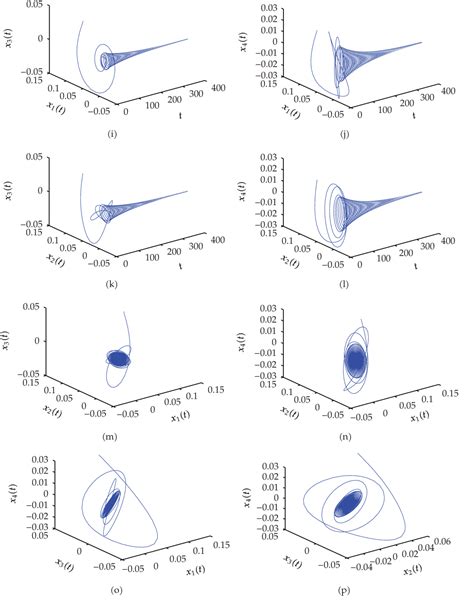 figure 1 from dynamics in a delayed neural network model of two neurons