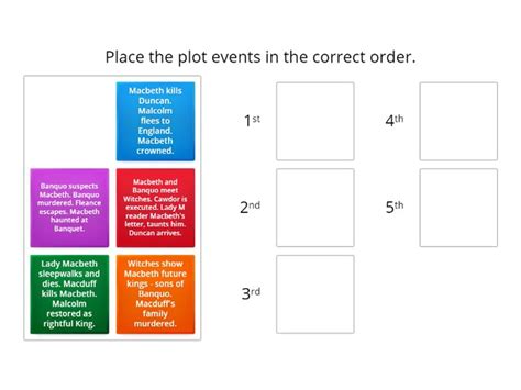 Macbeth Plot Sequence Cr 2019 Rank Order