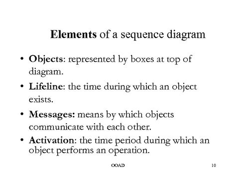 Modeling Behavior Interaction Diagrams Activity Diagram State Machine