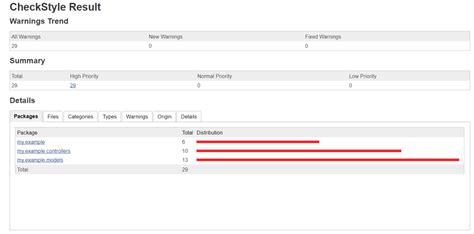 Setting Up Jenkins For A Maven Application With Jacoco Code Coverage Checkstyle And Unit Tests