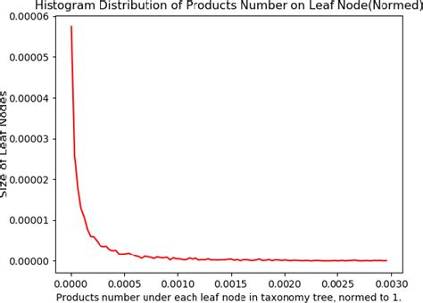 Figure 1 From Improving Semantic Matching Via Multi Task Learning In E