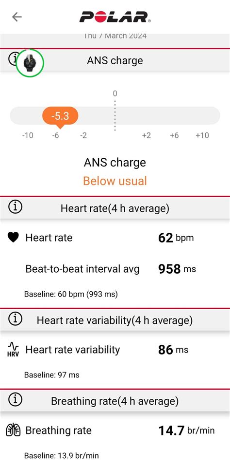 Ans Charge Graphs Not Showing R Polarfitness