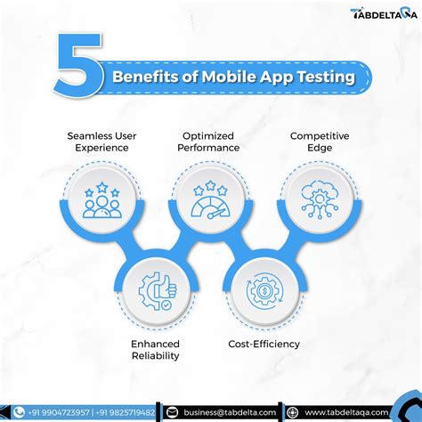 Tabdelta Qa On Linkedin Apptesting Qualityassurance Userexperience