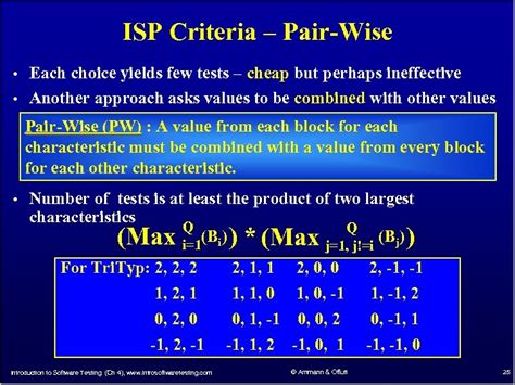 Introduction To Software Testing Chapter 4 Input Space
