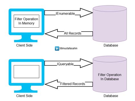 ef core simple logging debugging sql queries made easy by abdul