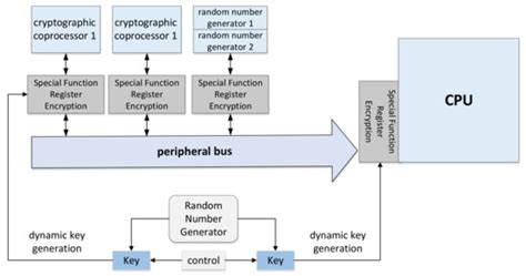 entropy free full text entropy sources based on silicon chips true