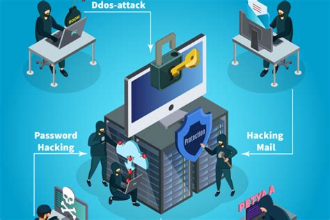 Machine Learning Algorithms And Frameworks In Ransomware Detection