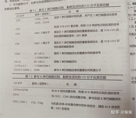 免疫学第七版 第七章白细胞分化抗原和黏附分子 知乎