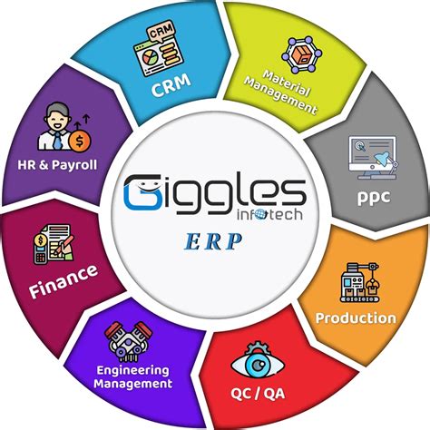 Erp Software Packages At ₹ 700000 Year Erp Software Packages In