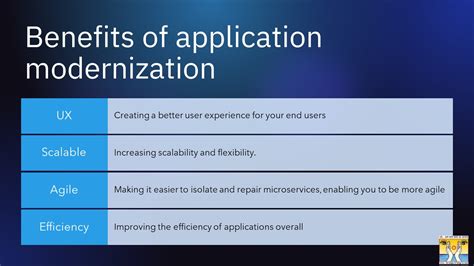 State Of App From Monolithic To Microservices Vision Institute Of Technology