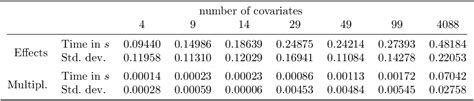 Table 2 From Polynomial Time Algorithms For Counting And Sampling