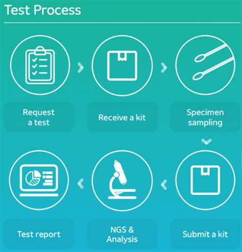 Greenbiome Gut Gc Genome