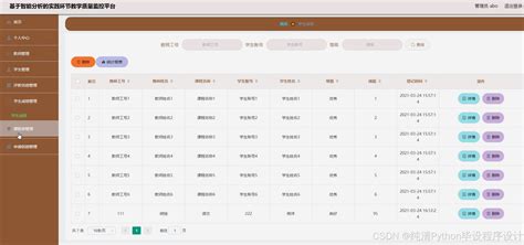Springboot毕设 智能分析的实践环节教学质量监控平台程序论文 Csdn博客