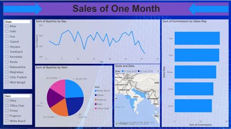 Shailesh Chaudhari On Linkedin 📢 Excited To Share My Latest Power Bi Project Tops Sales Of One