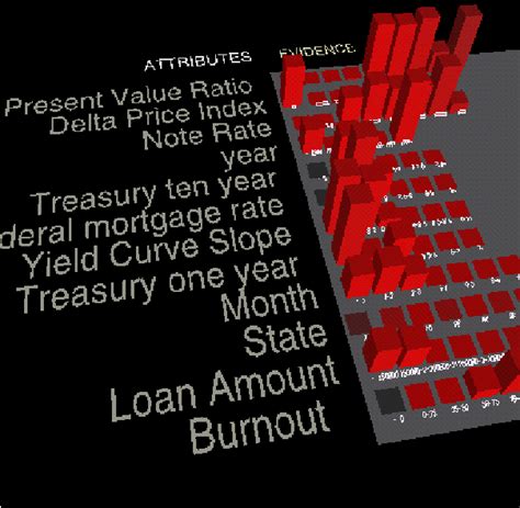 The Simple Naive Bayes Model For Prepayments Download Scientific Diagram