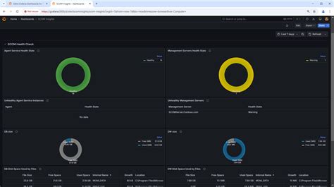 Grafana Dashboards For Scom Silect Software