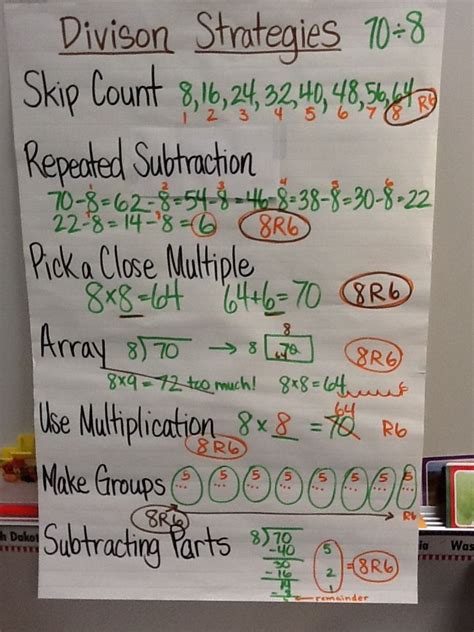 Division Strategies Artofit