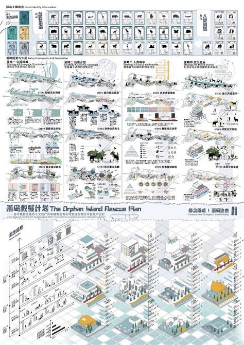 喜报：我院在2023wupenicity城市设计学生作业国际竞赛中获得佳绩 中山大学地理科学与规划学院