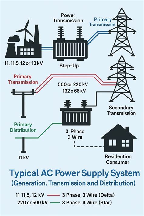 Design Of Transmission Line Modelling And Performance … Electrical Mindset