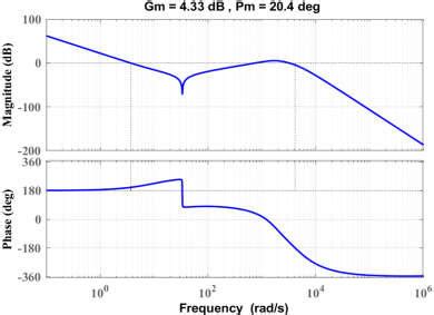 Bode Diagram Of The Method In 21 Download Scientific Diagram