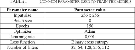 Table I From Pavement Layer Interface Detection From Gpr Data Using Deep Learning Semantic Scholar
