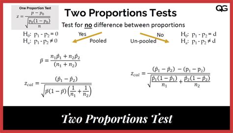 Two Proportions Z Test Or Two Sample Z Test For Proportions Quality Gurus