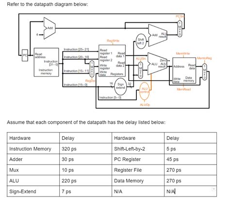 Solved Please Answer The Question Clearlyif This Datapath Is