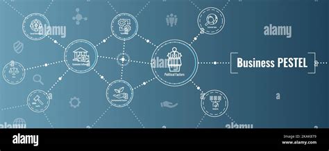 Company Analysis Using Pestel Methods Icon Set And Web Header Banner