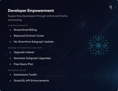 The Graph On Linkedin The New Era Of The Graph Will Support Developers