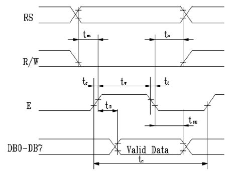 3 LCD Read And Write Timing Download Scientific Diagram