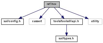 Libreoffice Module Tools Master Ref Hxx File Reference