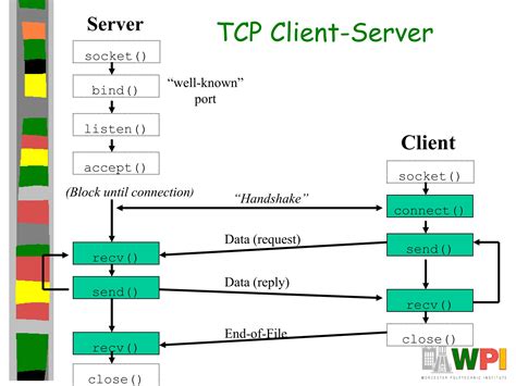 Introduction To Sockets Tcp Ip Protocolppt Computer Networking Computing