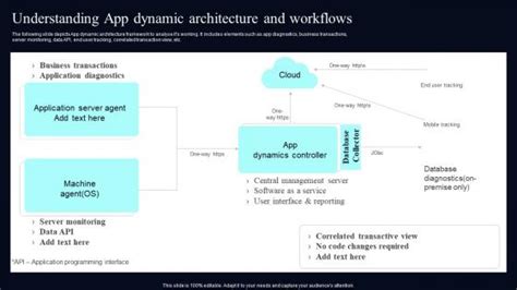 Aiops Architecture Powerpoint Presentation And Slides Ppt Presentation